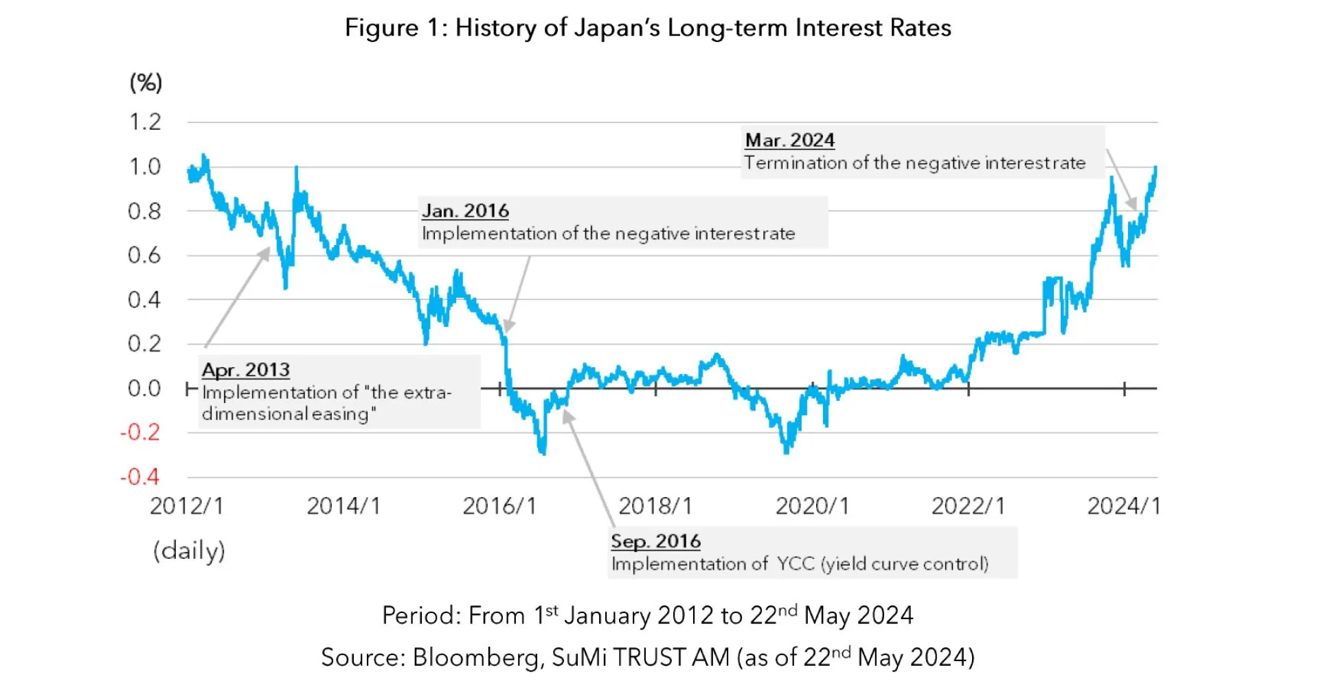 Japan's 10-Year Government Bond Yield Hits 11-Year High as Bond Markets ...