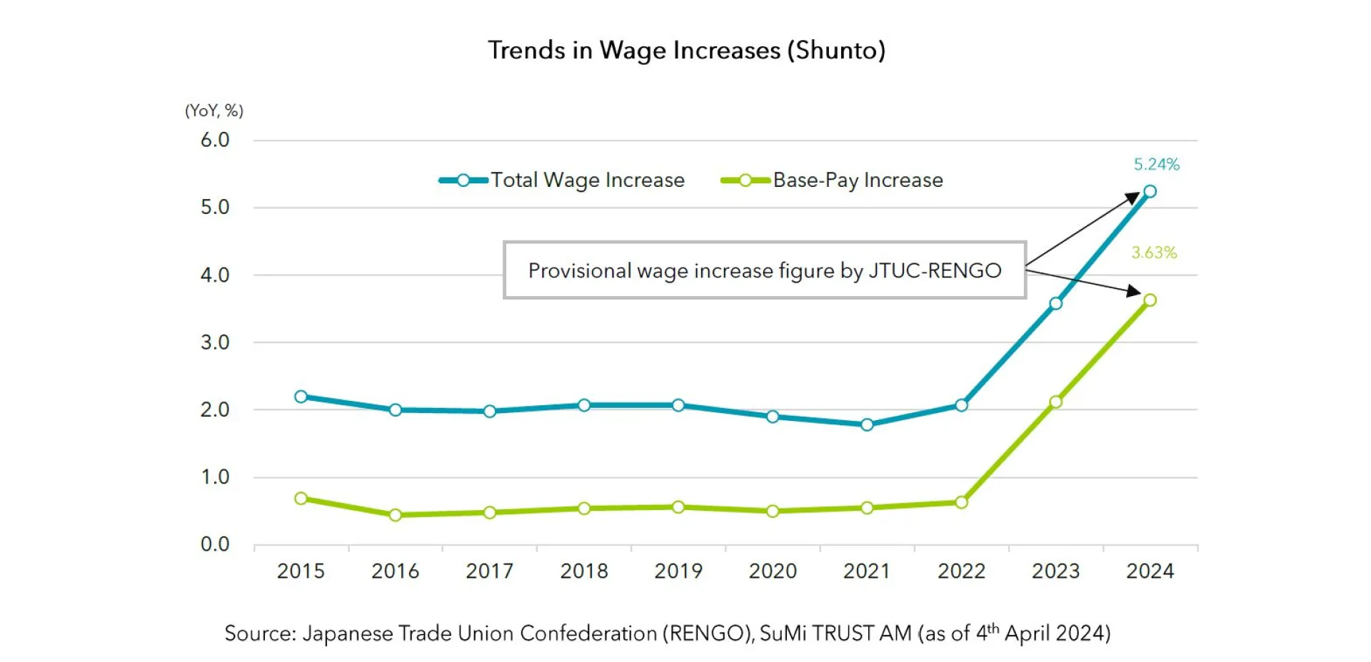 The Impact of Labour Shortages on Japanese Society and Businesses ...